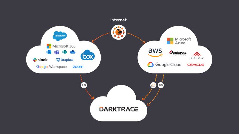 Darktrace/Cloud